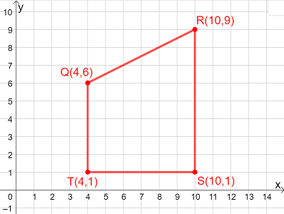 Finding the Perimeter of a Trapezoid in the Coordinate Plane Practice ...