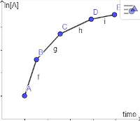 Determining the Shape of the Curve for a Reactant for a First Order ...