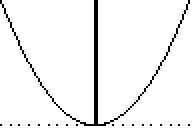 Quiz & Worksheet - Using Nonlinear Regression Models | Study.com
