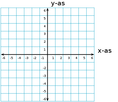The Scientific Revolution | Time Period, Causes & Summary - Lesson ...
