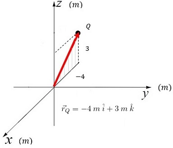 Motion in a Plane: Principles & Calculations | Study.com