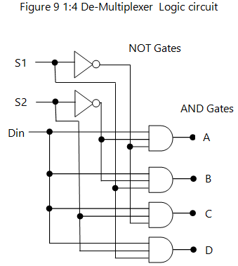 Sequential Logic Circuits Definition