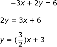 Forms of a Linear Equation | Overview, Graphs & Conversion - Lesson ...