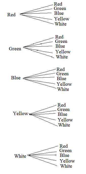 Using a Tree Diagram to Find the Probability of a Compound Event ...