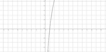 Graphing a Basic Logarithmic Function Practice | Algebra Practice ...