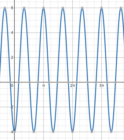 Graphing Sine Functions Practice | Algebra Practice Problems | Study.com