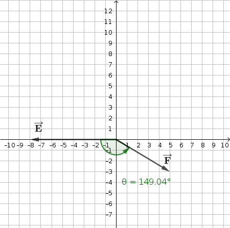 Finding the Angle Between Two Vectors Practice | Physics Practice ...
