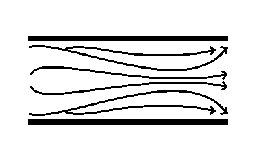 Distinguishing between Laminar and Turbulent Flow Lines Practice ...