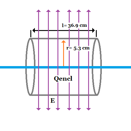 Applying Gauss' Law to Find an Unknown Charge Enclosed in a Cylinder ...