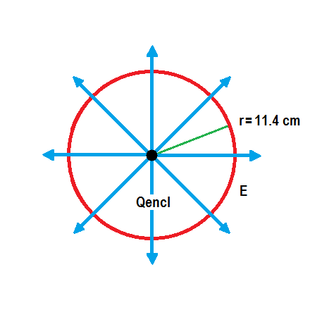 Applying Gauss' Law to Find an Unknown Charge Enclosed in a Sphere ...