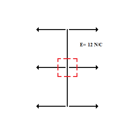 Applying Gauss' Law to Find an Unknown Charge Enclosed in a Cube ...