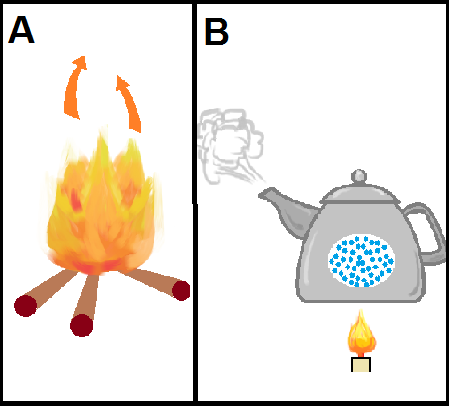 Heat Energy Pictures Drawing Easy