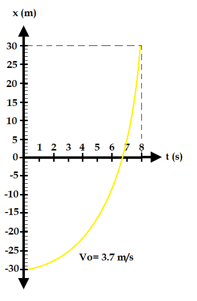 Identifying the Acceleration-Time Graph that Corresponds to a Position ...