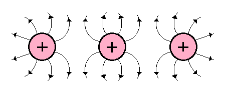 Drawing the Electric Field Around a Spherically Symmetric Configuration ...