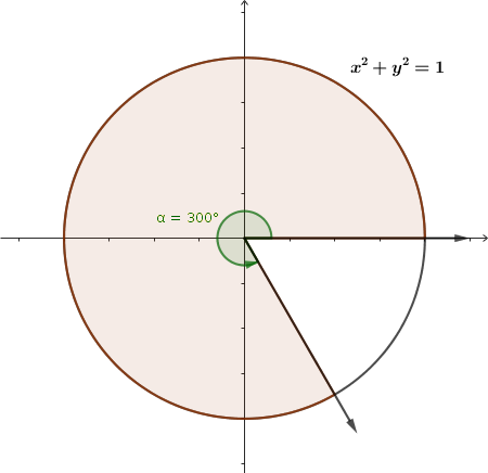 Using the Cast Rule to Identify Quadrants & the Unit Circle Practice ...