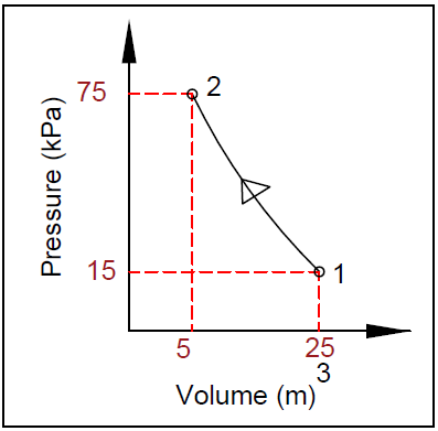 Distinguishing Between an Isothermal & Adiabatic Process on a Pressure ...