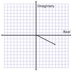 CSET Math Subtest III 213 Practice Test