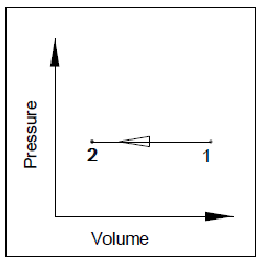 Drawing an Isovolumetric Process on a Pressure-Volume Diagram Practice ...