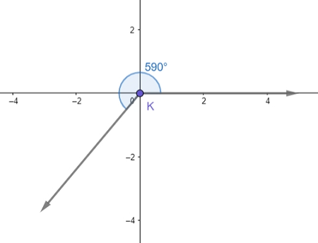 Sketching an Angle in Standard Position Practice | Precalculus Practice ...