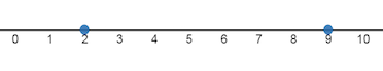 Finding the Domain & Range of Functions with Inequalities - Lesson ...