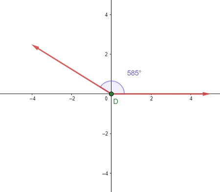 Sketching an Angle in Standard Position Practice | Precalculus Practice ...
