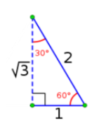 Trigonometric Functions | Cotangent, Secant & Cosecant - Lesson | Study.com