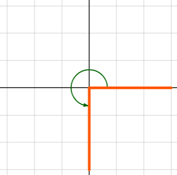 Drawing Basic Graphs of Angles in Standard Position on the Cartesian ...