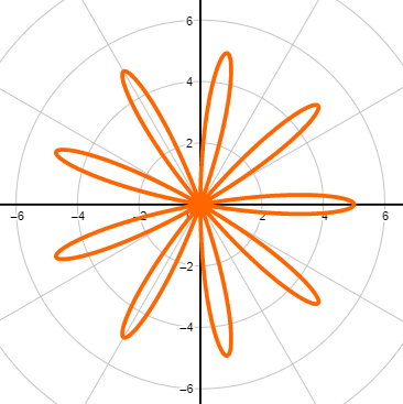 Graphing Rose Polar Equations Practice | Trigonometry Practice Problems ...