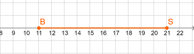 Finding the Midpoint of a Number Line Segment Using Integers Practice ...