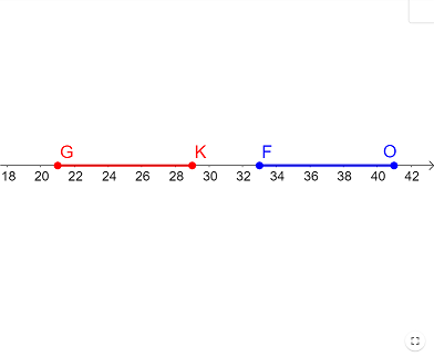 Determining if 2 Line Segments on a Number Line are Congruent Practice ...