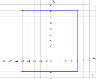 Finding the Area of a Rectangle Practice | Algebra Practice Problems ...