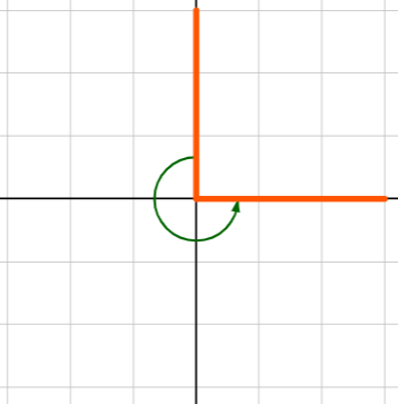 Drawing Basic Graphs of Angles in Standard Position on the Cartesian ...