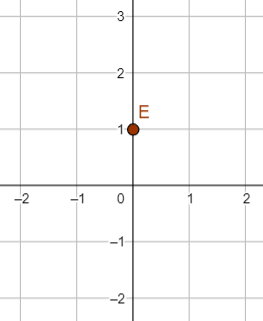 Plotting Numbers on the Complex Plane Practice | Algebra Practice ...