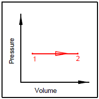 Drawing an Isovolumetric Process on a Pressure-Volume Diagram Practice ...