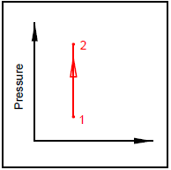 Drawing an Isovolumetric Process on a Pressure-Volume Diagram Practice ...