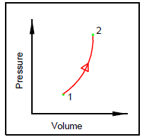 Drawing an Isovolumetric Process on a Pressure-Volume Diagram Practice ...