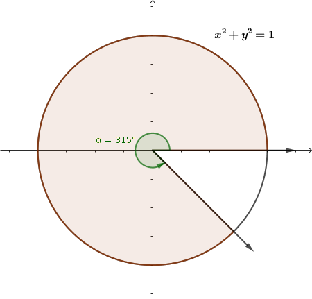 Finding Exact Values of Tangent & Cotangent Using the Unit Circle ...