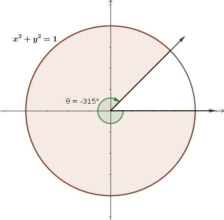 Finding Exact Values of Tangent & Cotangent Using the Unit Circle ...