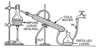 Evaporation | Definition, Process & Examples - Lesson | Study.com