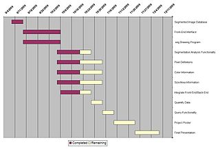 Critical Path Analysis | Definition, Overview & Examples | Study.com