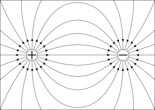 Continuous Charge Distribution | Electric Fields & Examples - Lesson ...