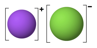Halogens | Definition, Group Number & Uses - Lesson | Study.com