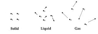 Evaporation | Definition, Process & Examples - Lesson | Study.com