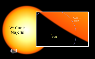 Red Supergiant Definition, Temperature & Life Cycle - Lesson | Study.com