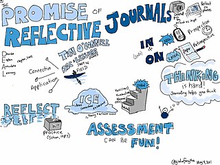 Critical Thinking Steps, Stages & Examples | Study.com