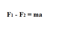 Quiz & Worksheet - Vector Subtraction | Study.com