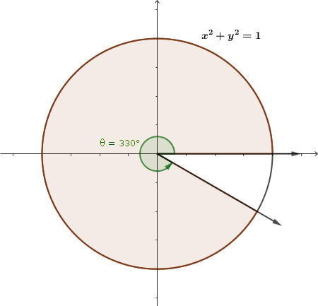 Using the Cast Rule to Identify Quadrants & the Unit Circle Practice ...
