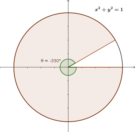 Finding Exact Values of Cosine & Secant Using the Unit Circle & Special ...