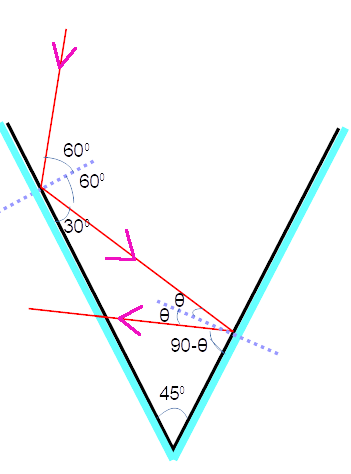 Two mirrors intersect at an angle of 45 degrees. If incident light ...