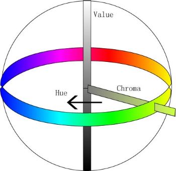 Wassily Kandinsky's Color Theory in Art | Definition & Types - Lesson ...